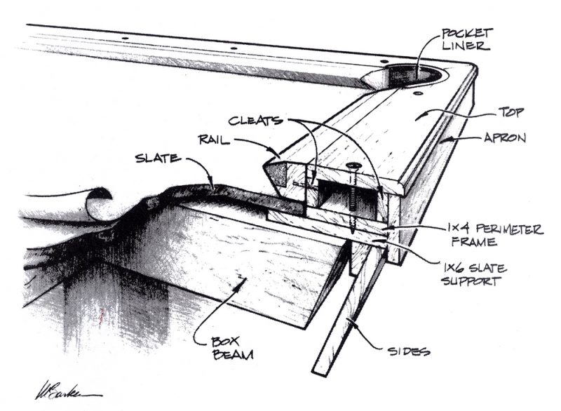 Pool Table Parts Diagram Hanenhuusholli Pool Table Parts Diagram Hanenhuusholli